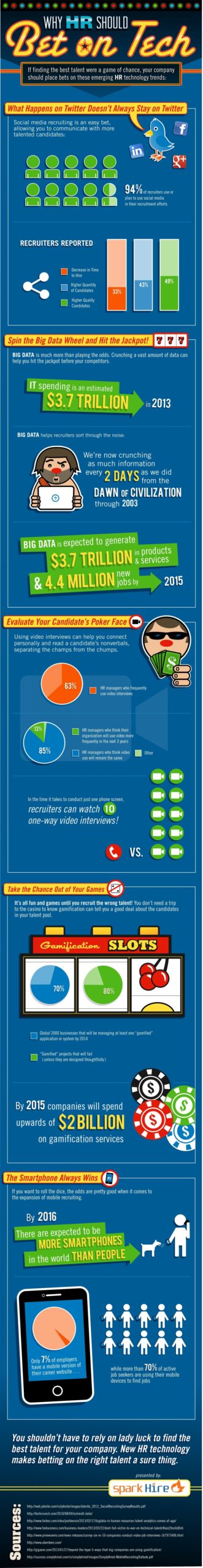 HR Technology Trends [INFOGRAPHIC]