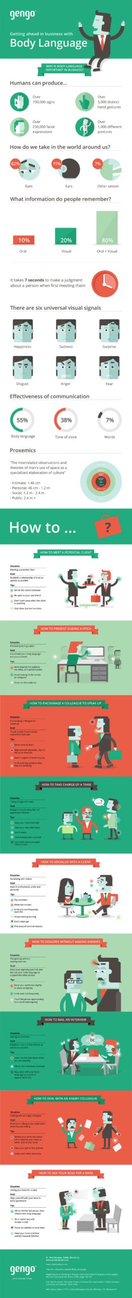 Body Language In Business [INFOGRAPHIC]
