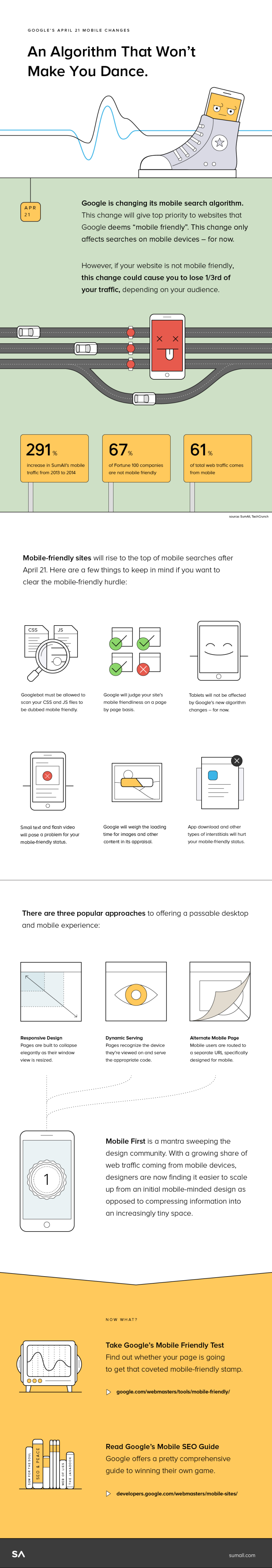 Google Mobile Search Algorithm [INFOGRAPHIC]