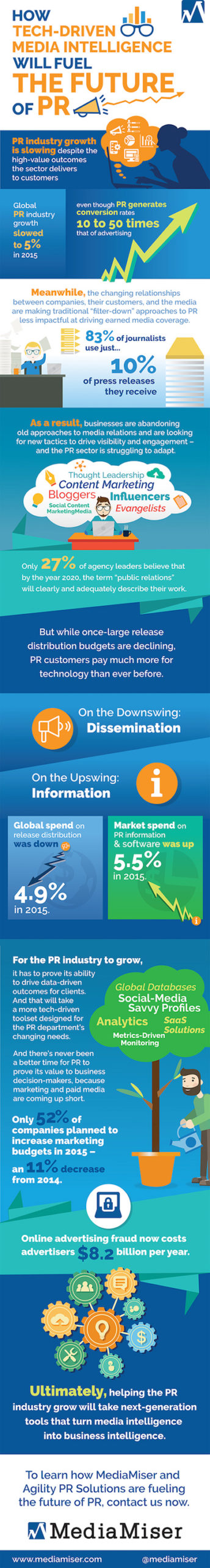 Public Relations Transformation - INFOGRAPHIC
