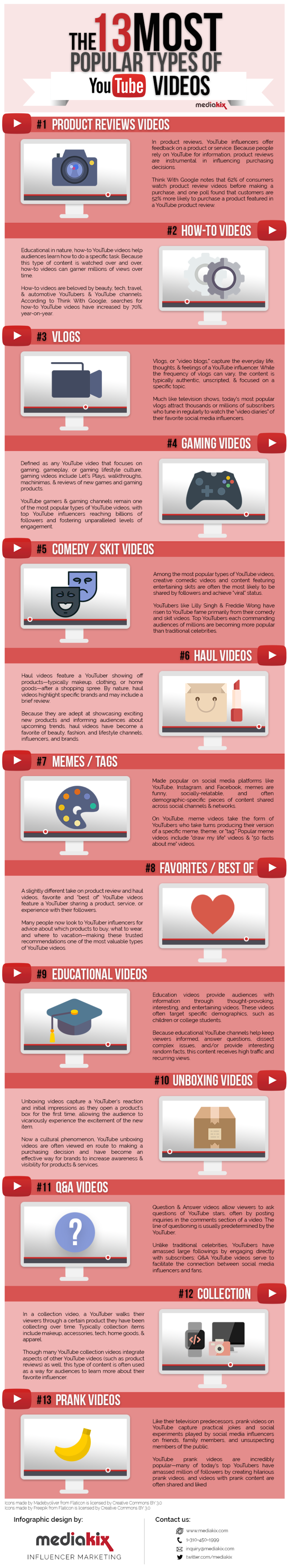 Most Popular Types Of YouTube Videos