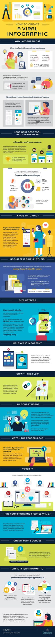 Creating Viral Infographics