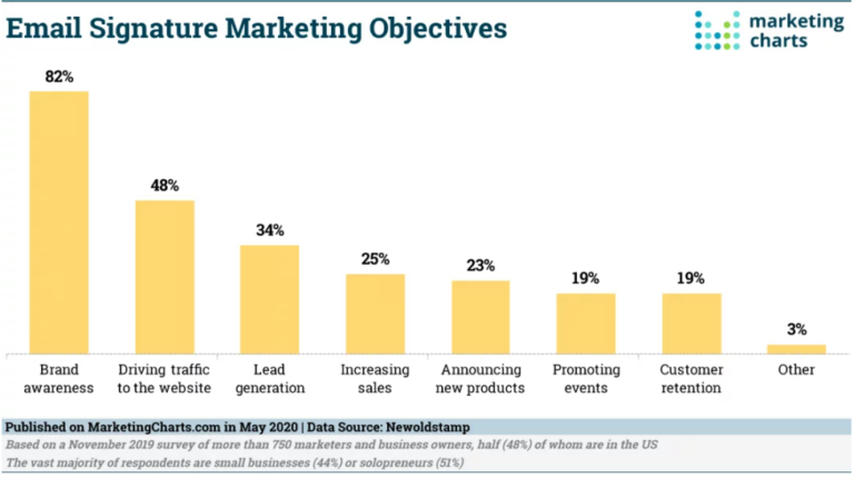 Email Signature Marketing Objectives